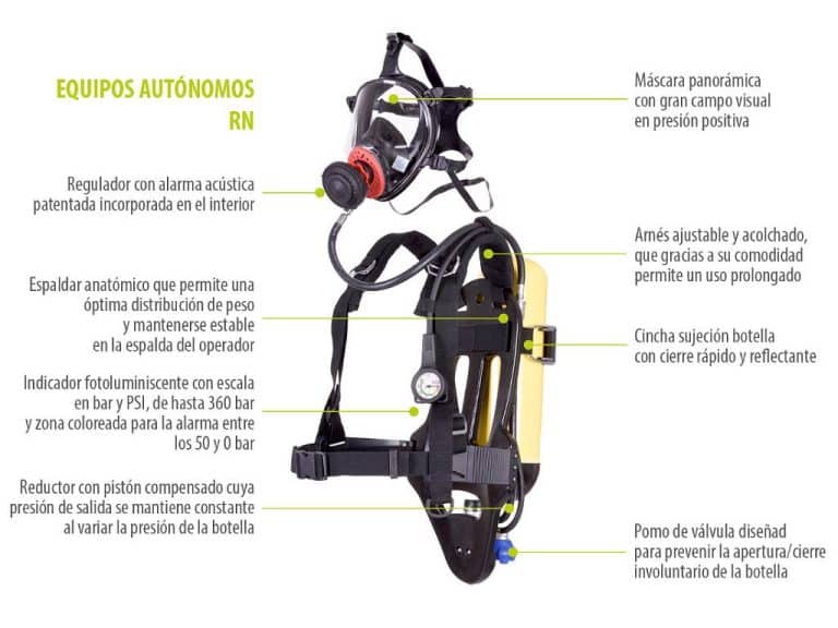 Equipo Respirador Autónomo Rn A 1603 T1 Suministro Industrial